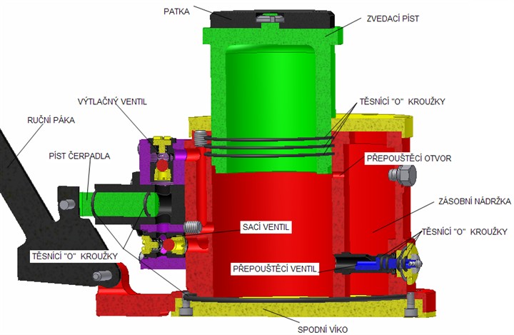 Dopravníky a zdvihadla